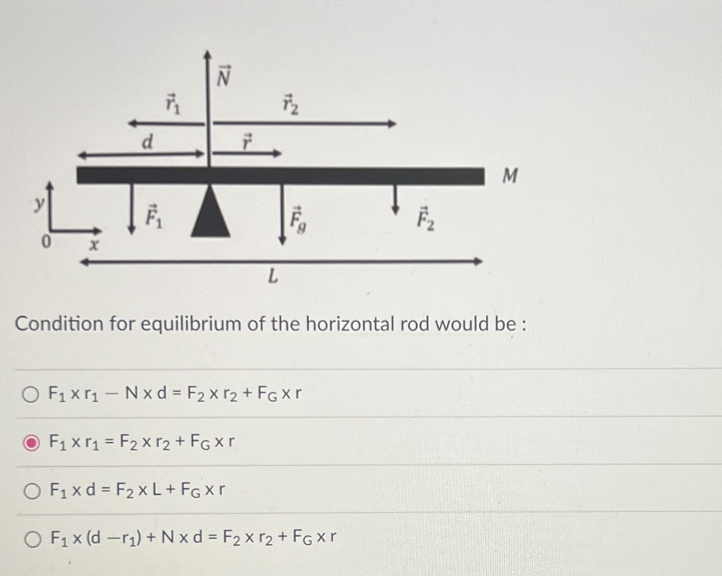 Solved Condition for equilibrium of the horizontal rod would | Chegg.com