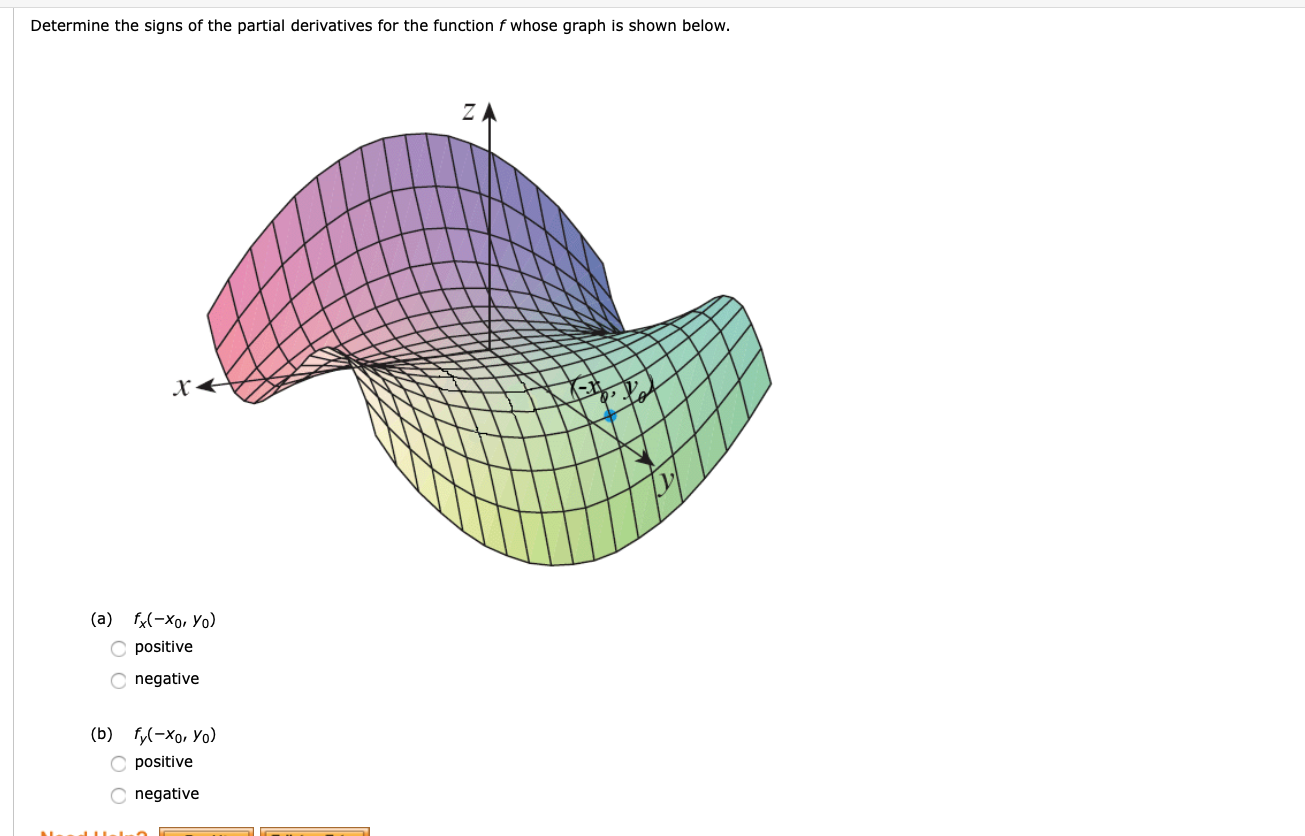 Solved Determine The Signs Of The Partial Derivatives For 