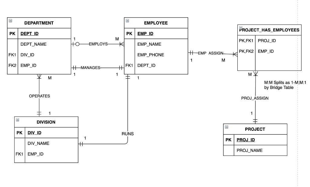 Solved Question - Create ERD Diagram which captures the | Chegg.com