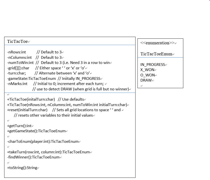 Solved Write javan code to create TicTacToe game by using | Chegg.com