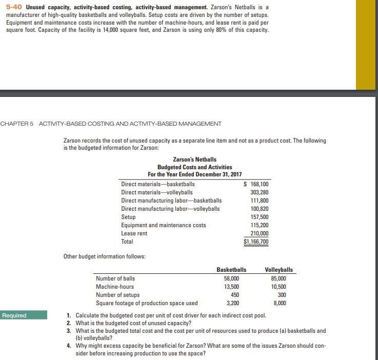 Solved 5-40 Unused capacity, activity-based costing, | Chegg.com