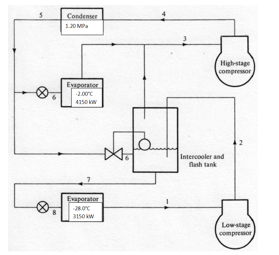4 High-stage compressor Intercooler and flash | Chegg.com