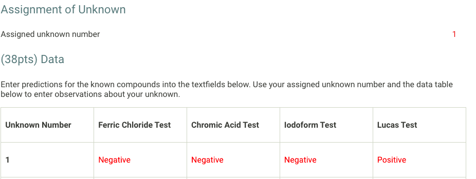 Solved Assignment of Unknown Assigned unknown number 1 | Chegg.com