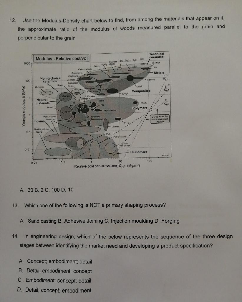 Solved 12. Use the Modulus-Density chart below to find, from | Chegg.com