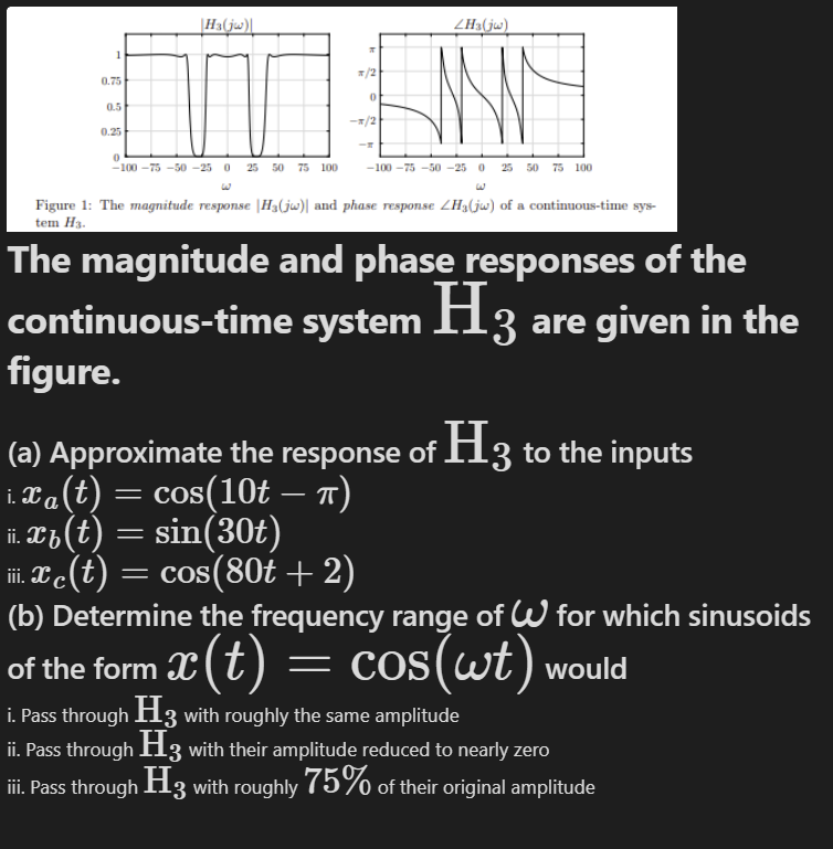 The magnitude and phase responses of the | Chegg.com