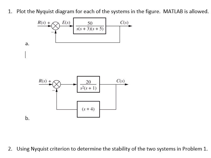 Solved 1. Plot the Nyquist diagram for each of the systems | Chegg.com