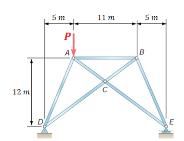 Solved In the truss system in the figure, a vertical load P | Chegg.com