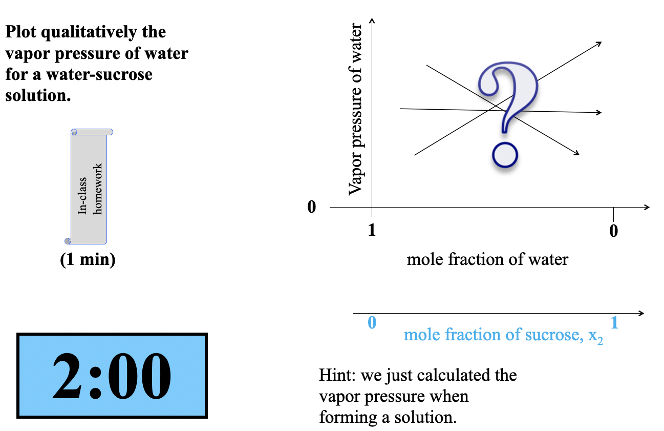 Solved Plot qualitatively the vapor pressure of water for a | Chegg.com Solved Plot qualitatively the vapor pressure of water for a | Chegg.com