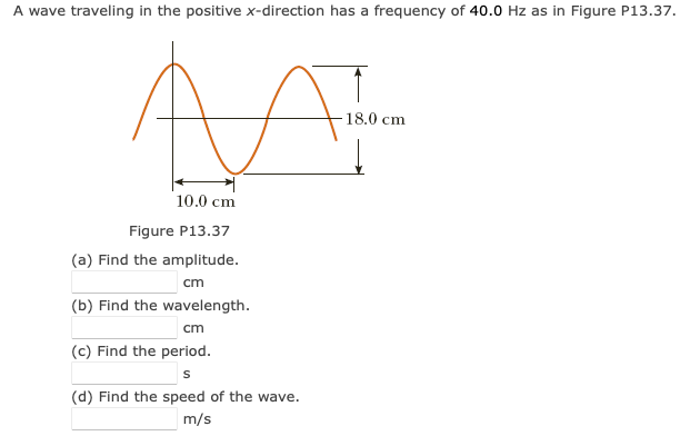 Solved A wave traveling in the positive x-direction has a | Chegg.com