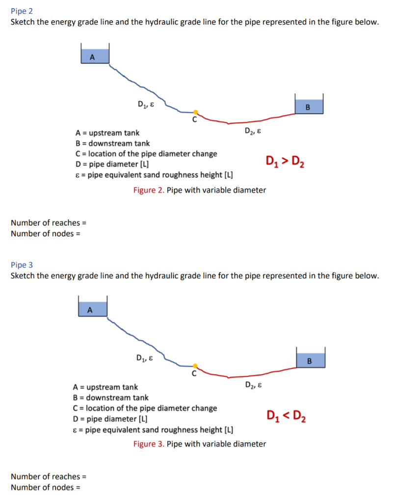 Solved Pipe 2 Sketch the energy grade line and the hydraulic | Chegg.com