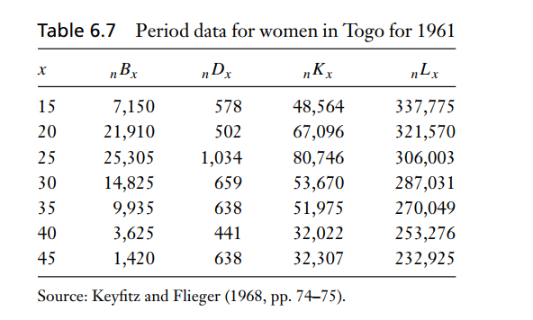 Solved Calculate the period NRR, TFR, GRR, and synthetic | Chegg.com