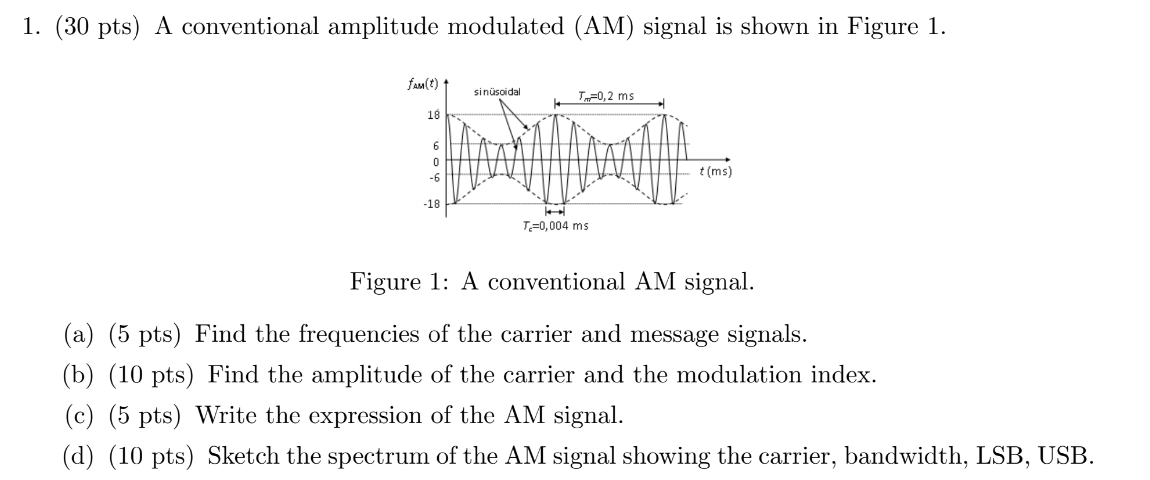 Solved 1. (30 pts) A conventional amplitude modulated (AM) | Chegg.com