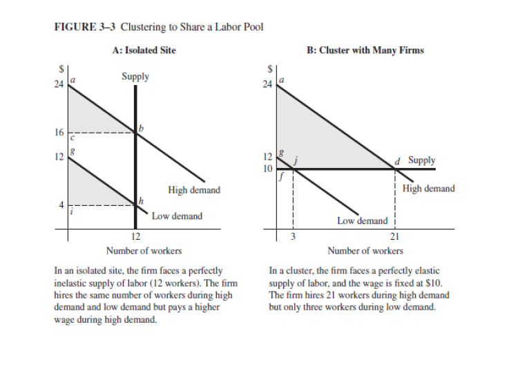 Solved 2. Consider the model of labor pooling, with each | Chegg.com