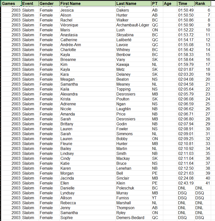 Does the population mean race time for a Female | Chegg.com