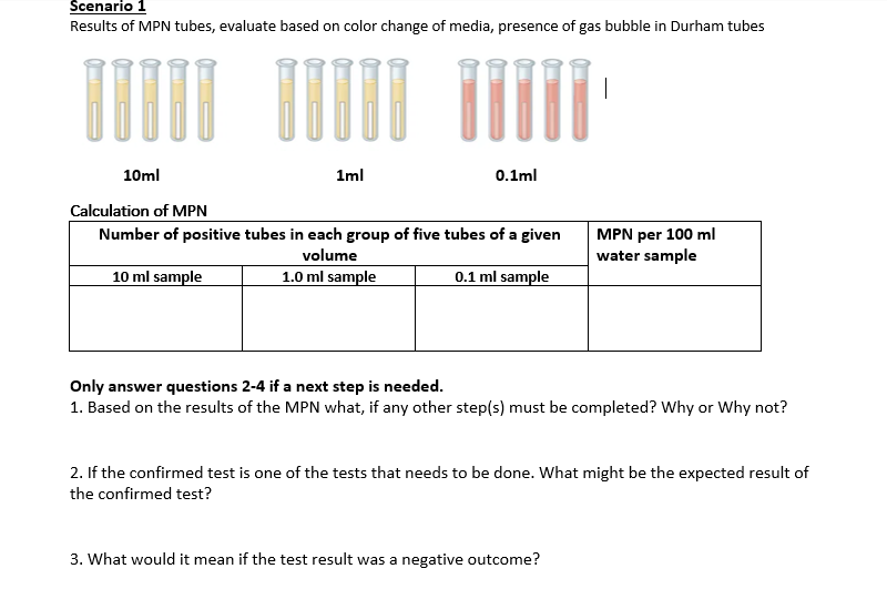 Solved Scenario 1 Results of MPN tubes, evaluate based on | Chegg.com