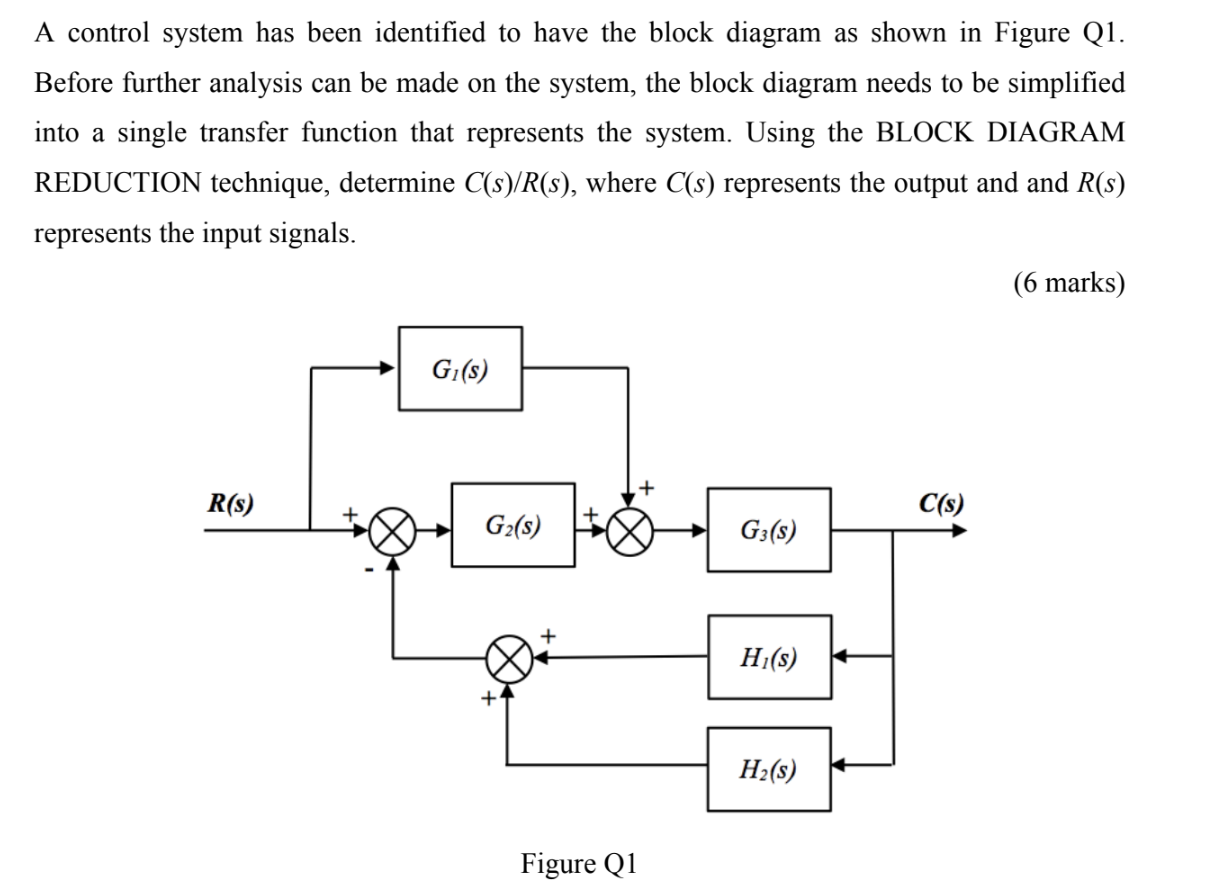 Solved A control system has been identified to have the | Chegg.com