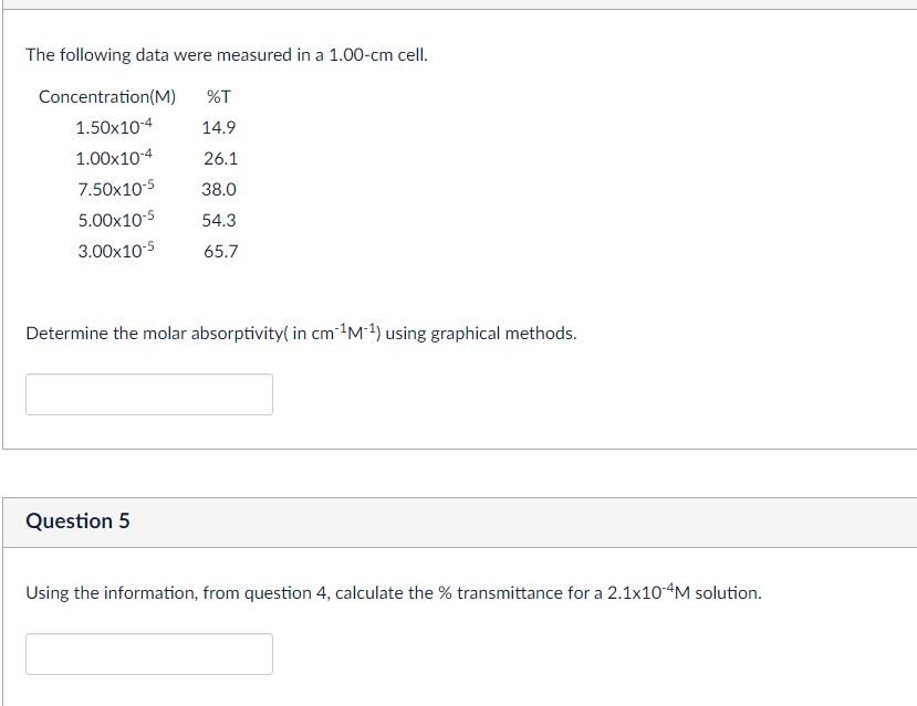 Solved The following data were measured in a 1.00−cm cell. | Chegg.com