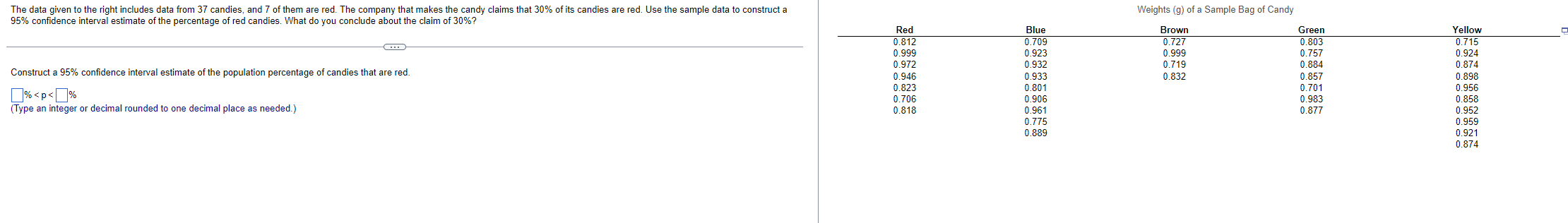 Solved The data given to the right includes data from 37 | Chegg.com