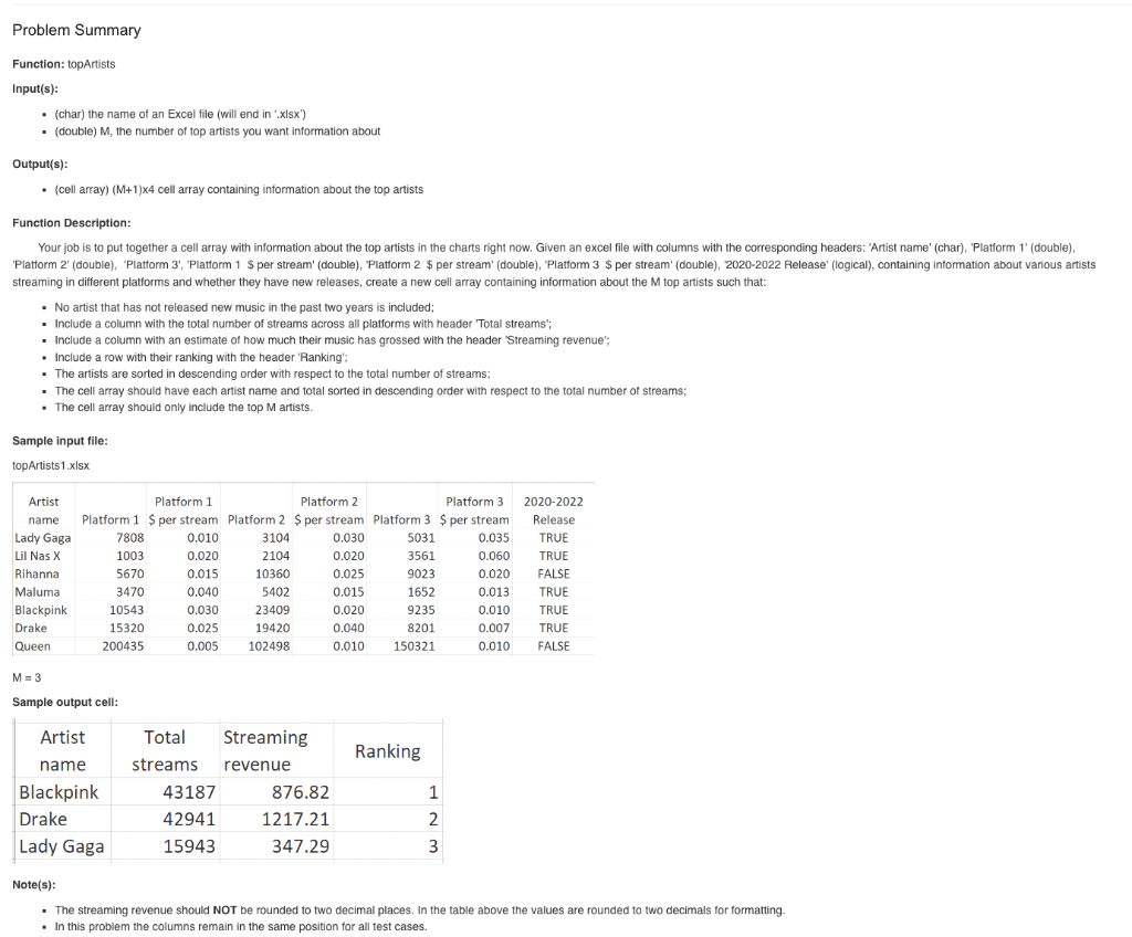 Problem Summary Function: topArtists Input(s): - | Chegg.com
