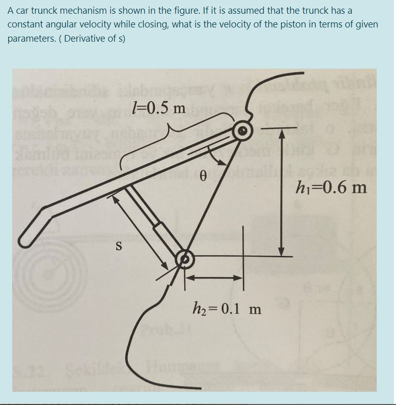 Solved A car trunck mechanism is shown in the figure. If it | Chegg.com
