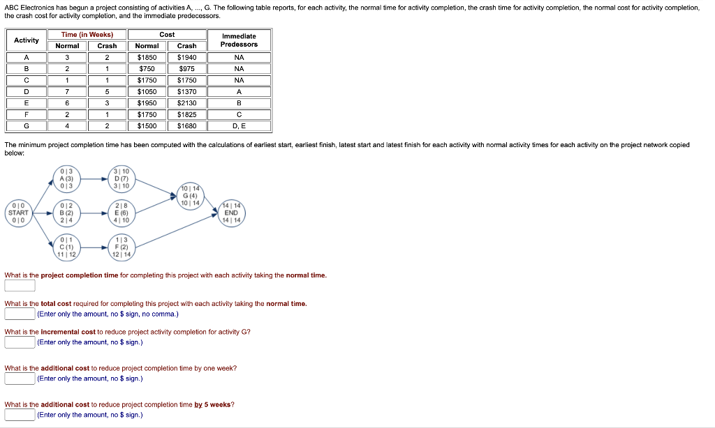 Solved What is the total cost required for completing this | Chegg.com