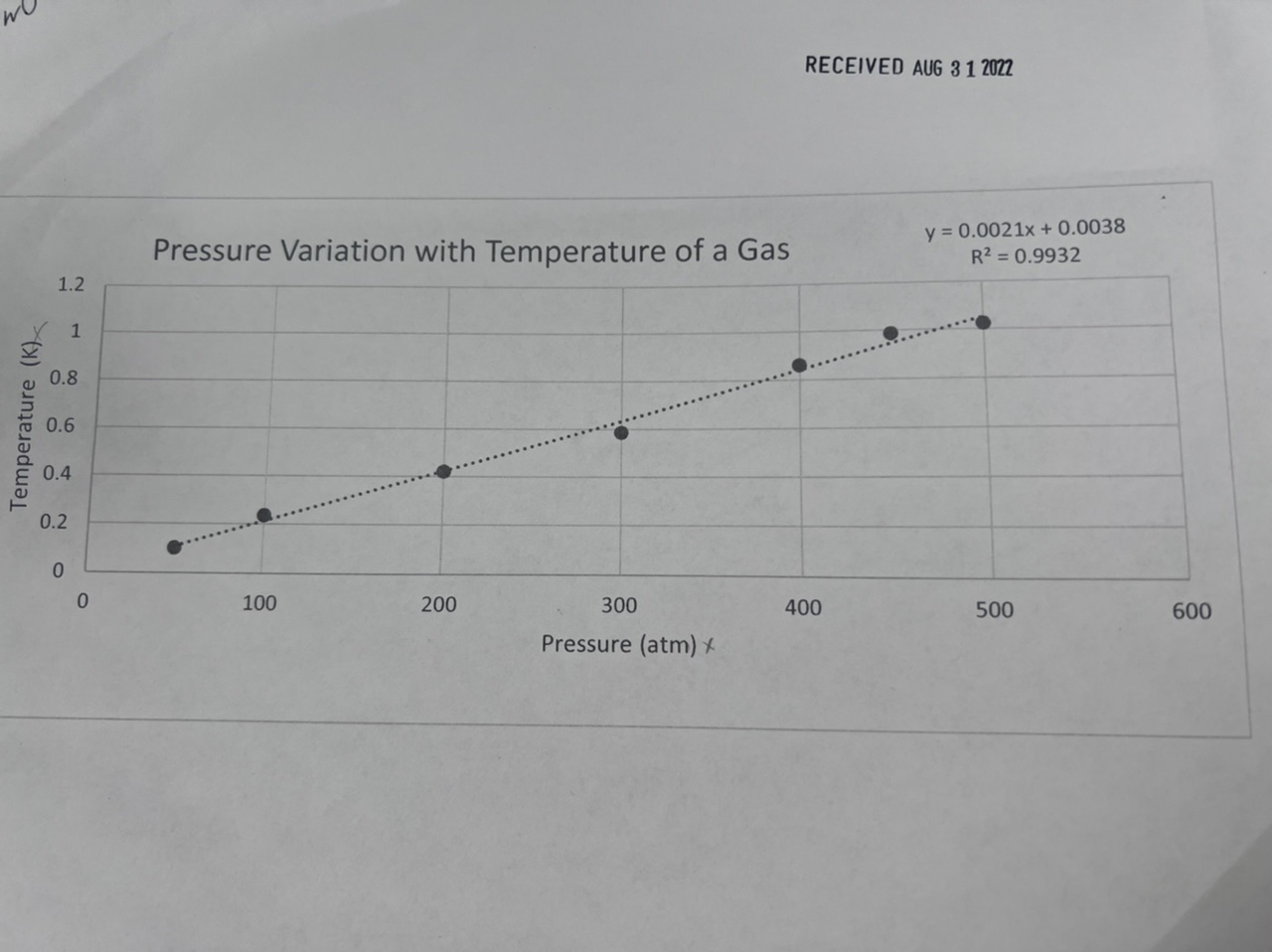 Solved Question: From the equation of the line of best fit | Chegg.com