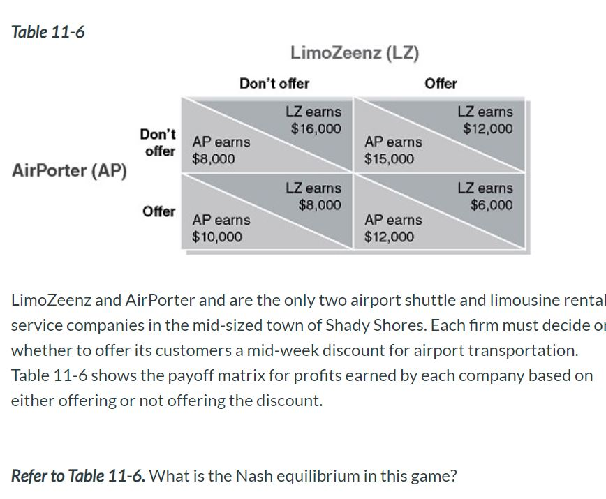 Solved Table 11-6 LimoZeenz (LZ) Don't offer Offer LZ earns | Chegg.com