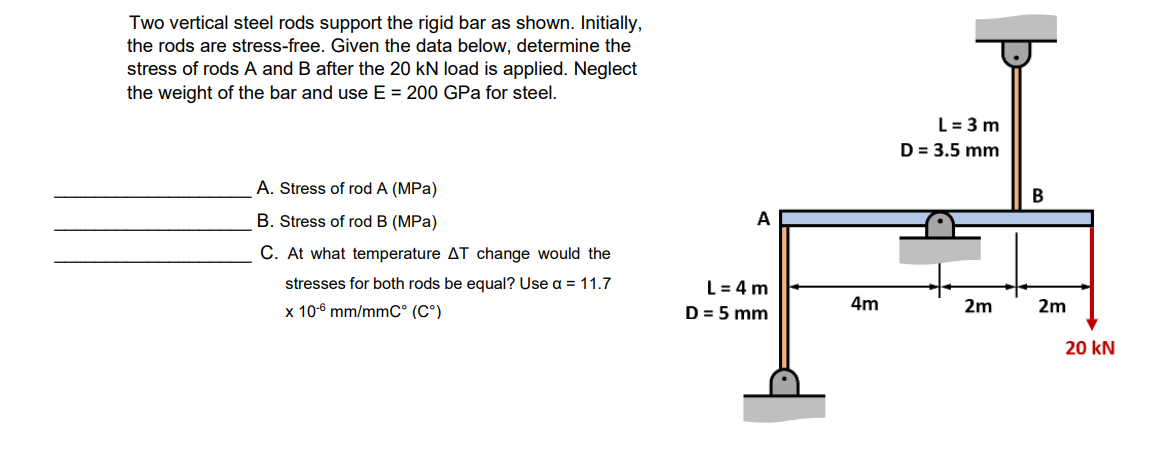 Solved Two vertical steel rods support the rigid bar as | Chegg.com