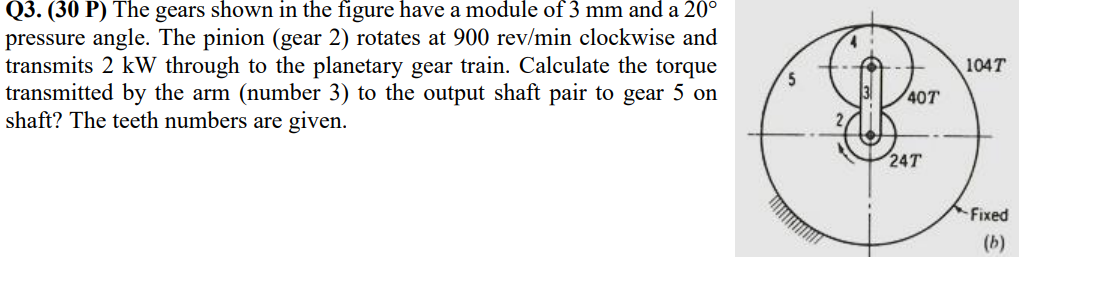 Solved Q3. (30P) The gears shown in the figure have a module | Chegg.com