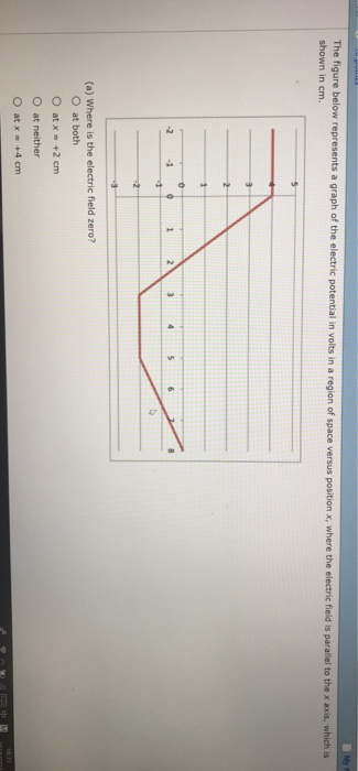 Solved The figure below represents a graph of the electric | Chegg.com