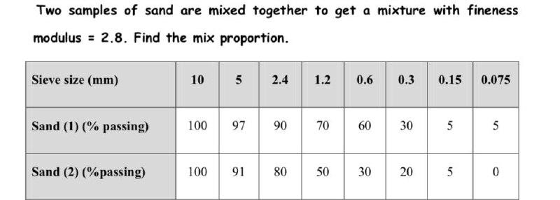 Solved Two samples of sand are mixed together to get a | Chegg.com