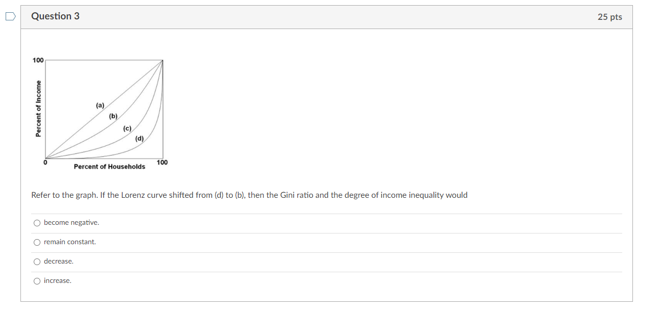 Solved Refer to the graph. If the Lorenz curve shifted from | Chegg.com