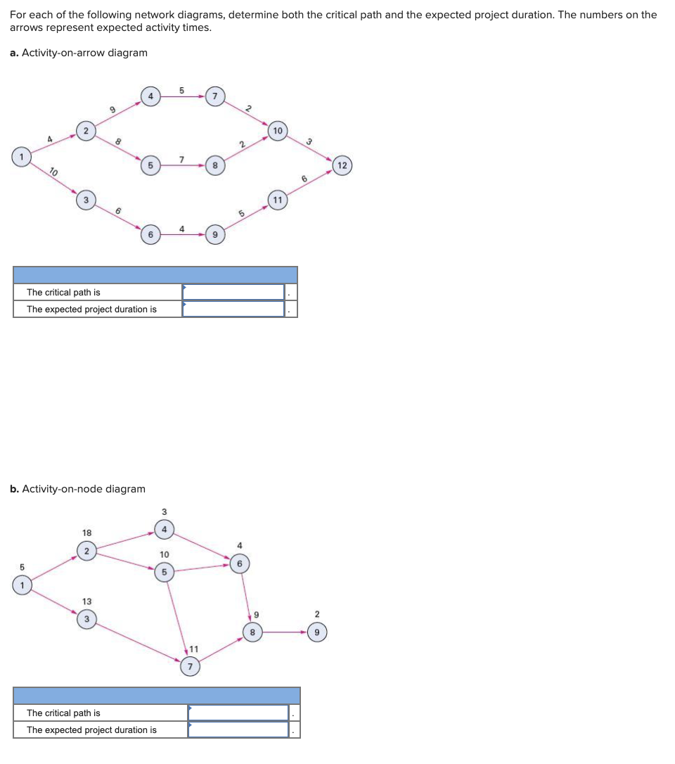 Solved For each of the following network diagrams, determine | Chegg.com