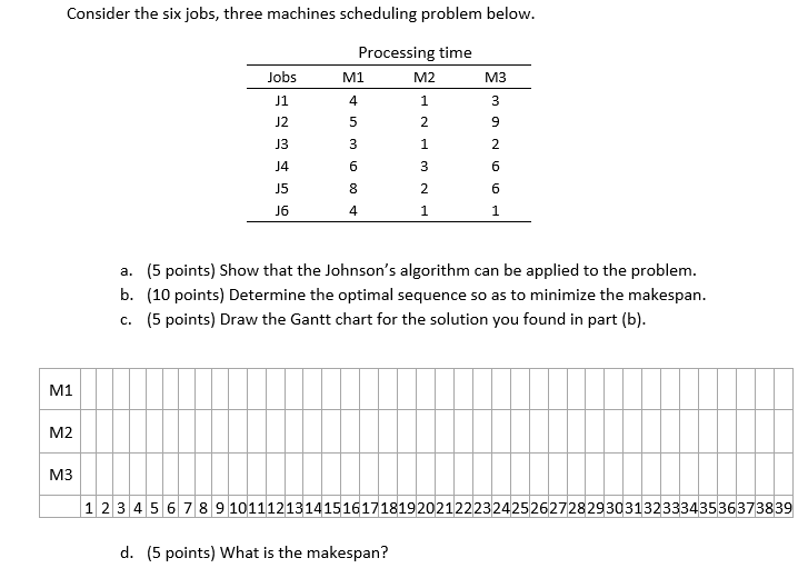 Solved Consider the six jobs, three machines scheduling | Chegg.com