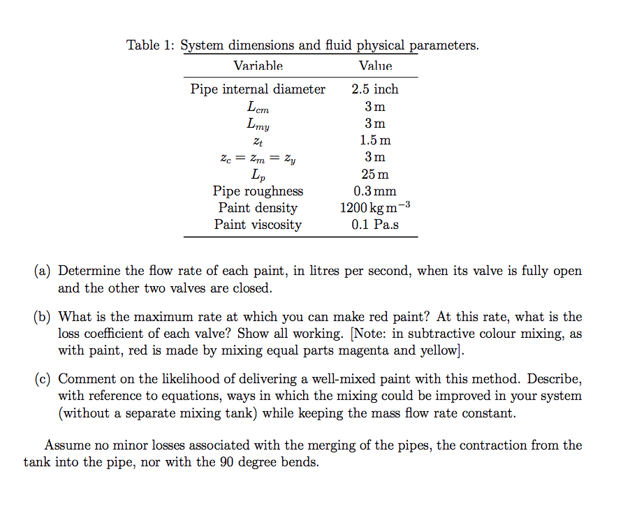 Solved Fluid Mechanics problem which we use Fanning friction | Chegg.com