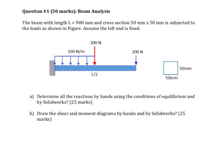 Solved Question #1 (50 marks): Beam Analysis The beam with | Chegg.com