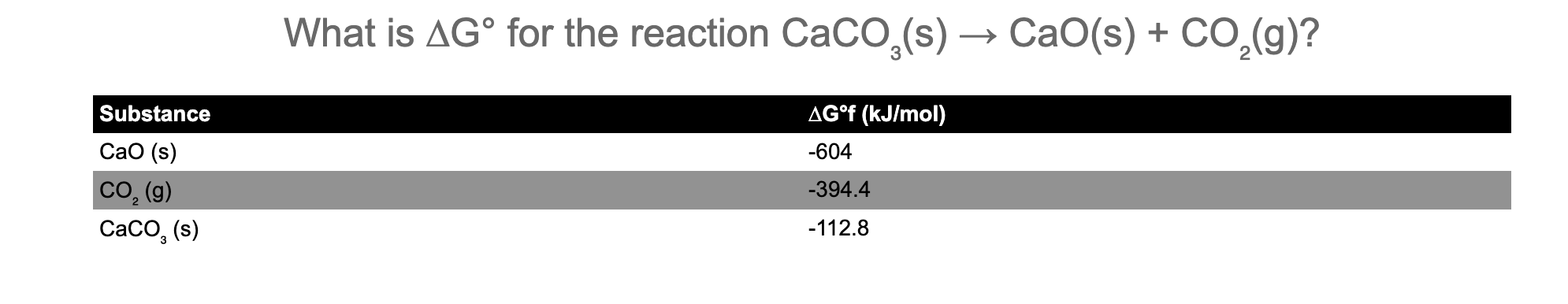 Solved What is ΔG∘ for the reaction CaCO3( s)→CaO(s)+CO2( g) | Chegg.com