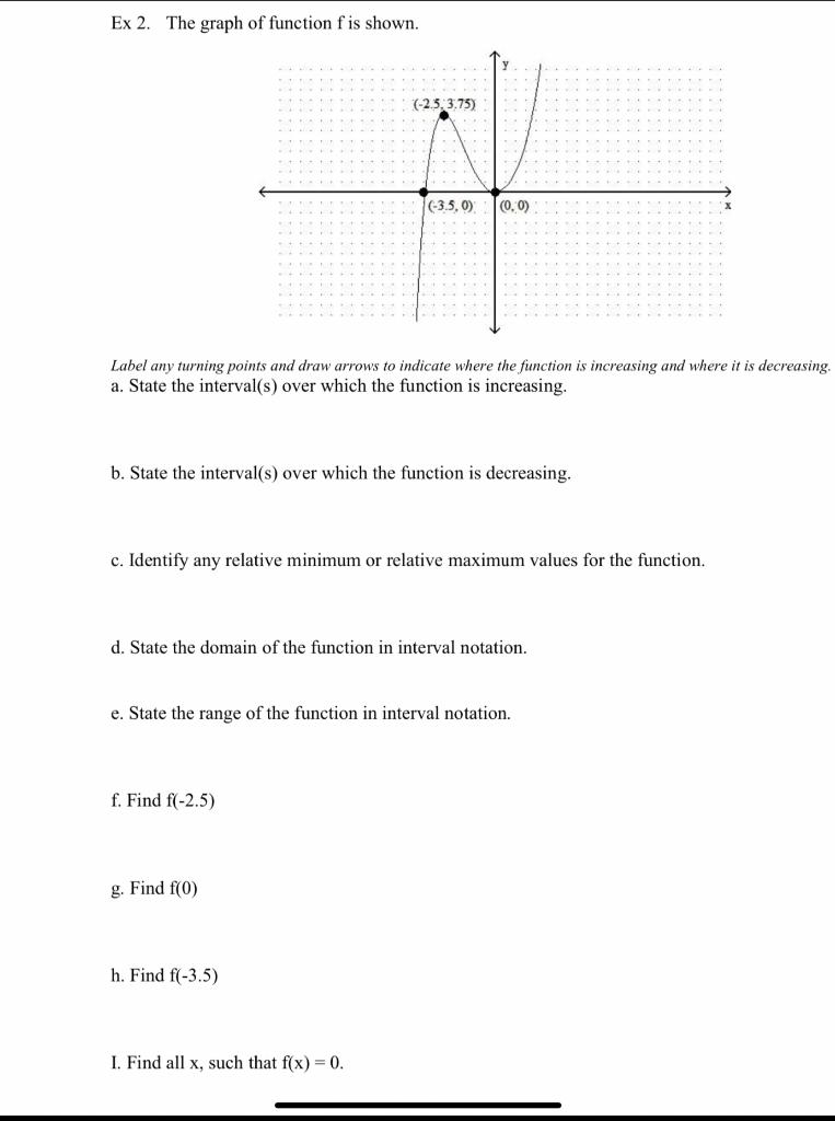 Solved Ex 2. The graph of function fis shown. (-2.5, 3.75) | Chegg.com
