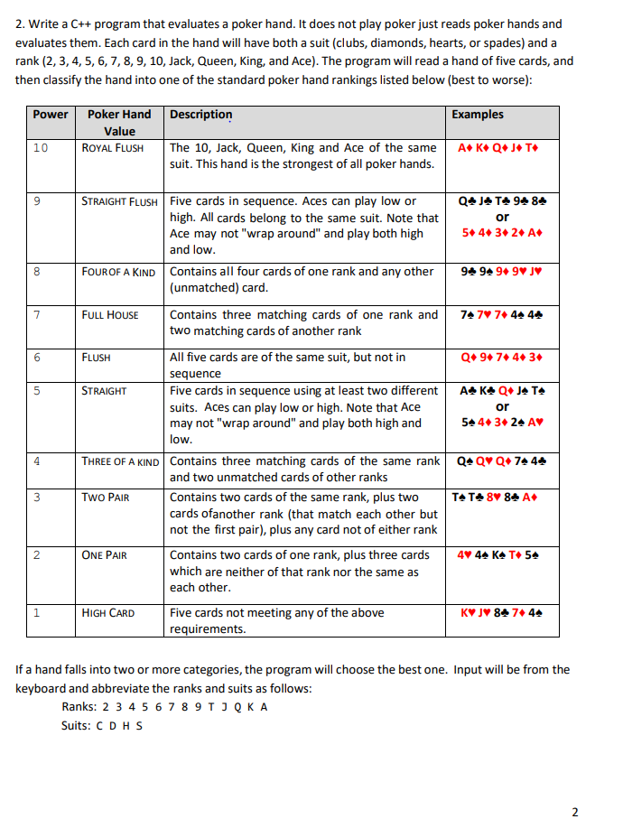 2. Write a C++ program that evaluates a poker hand. | Chegg.com