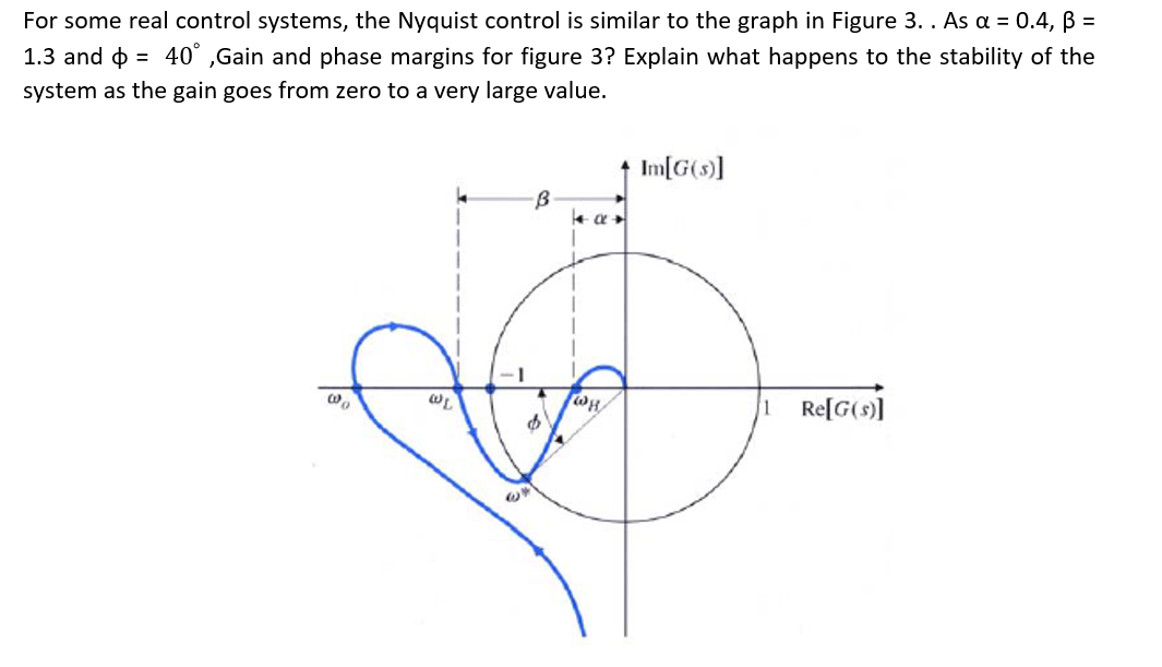 Solved For some real control systems, the Nyquist control is | Chegg.com