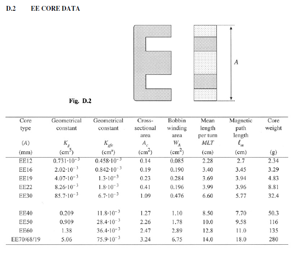 Forward converter inductor and transformer design. | Chegg.com