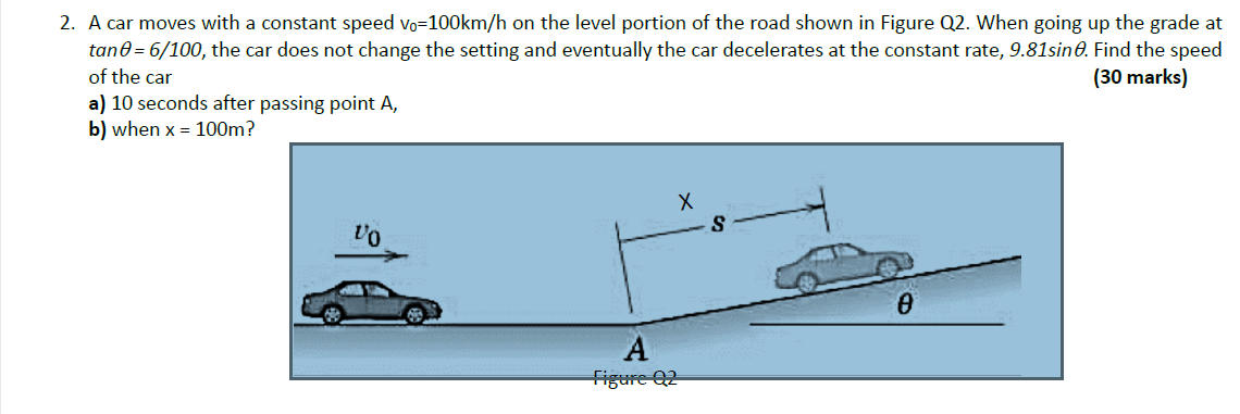 Solved 2. A car moves with a constant speed Vo=100km/h on | Chegg.com