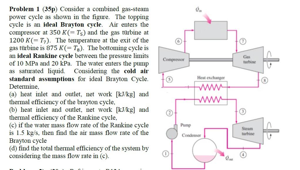 Solved Consider a combined gas-steam power cycle as shown in | Chegg.com
