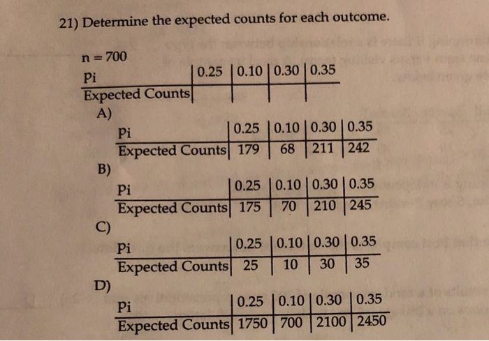 Solved 21 Determine The Expected Counts For Each Outcome