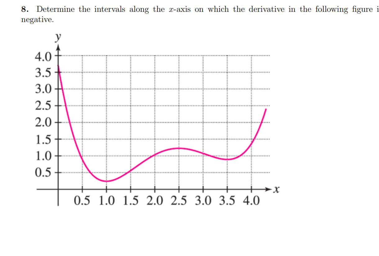 Solved 8. Determine the intervals along the x-axis on which | Chegg.com