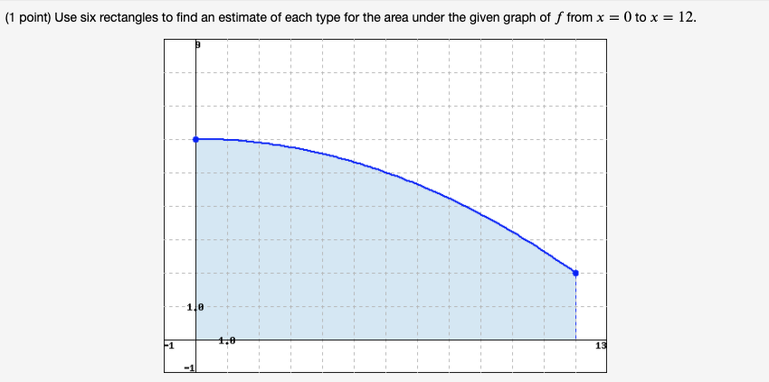 Solved (1 point) Use four rectangles to find an estimate of | Chegg.com