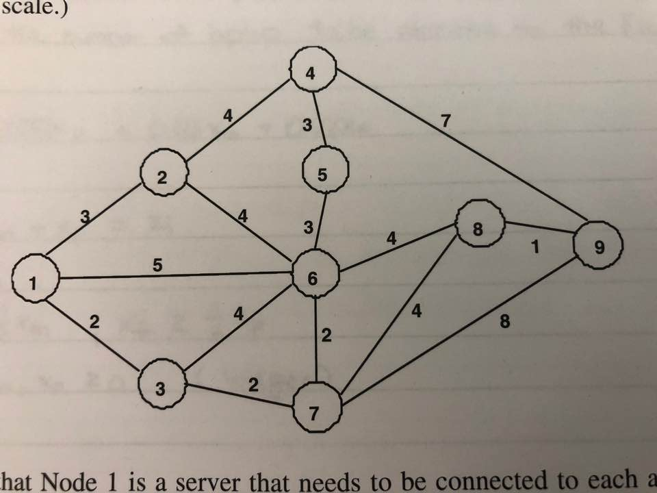 Solved the network pictured below represents the layout of | Chegg.com