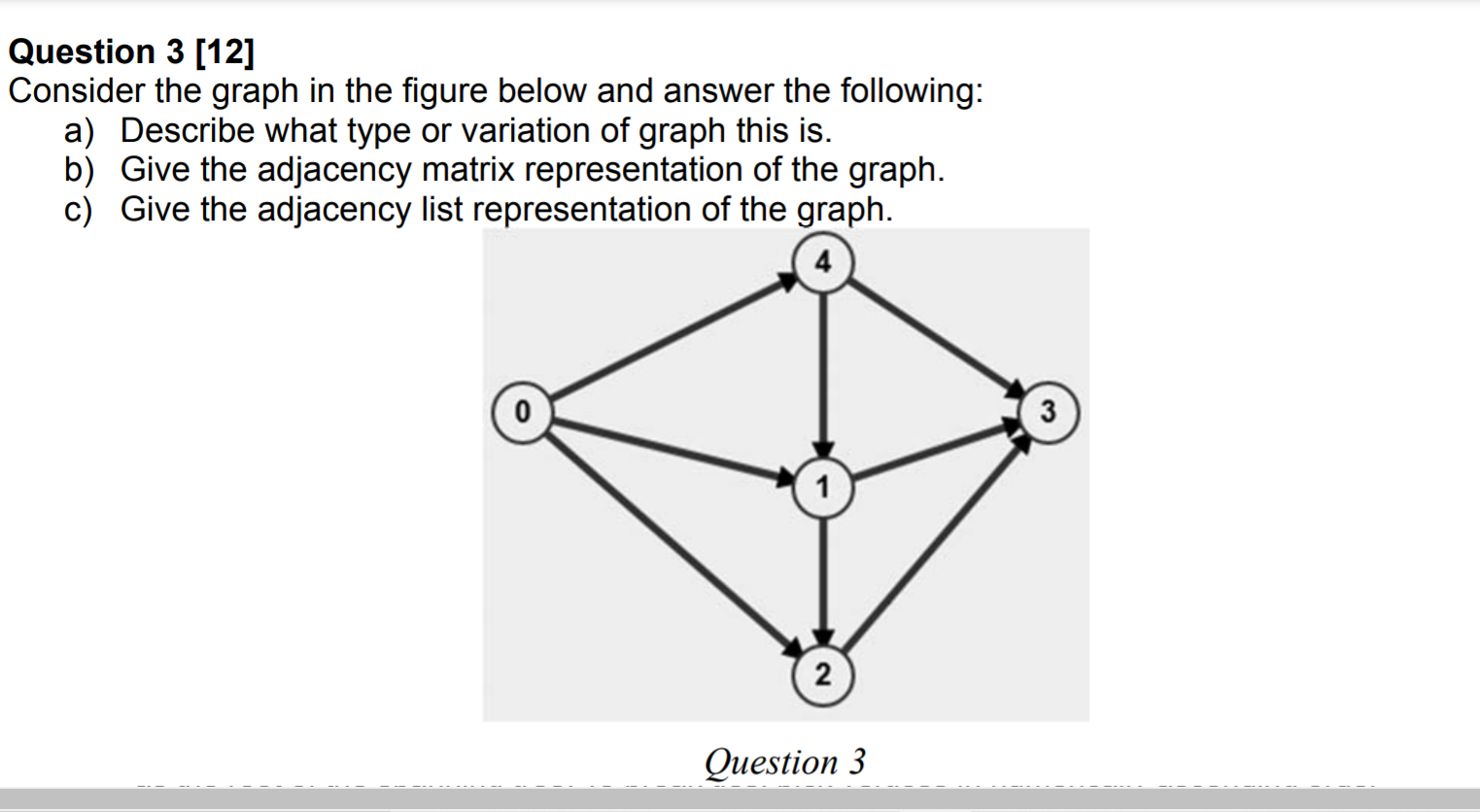 Solved Question 3 [12] Consider the graph in the figure | Chegg.com