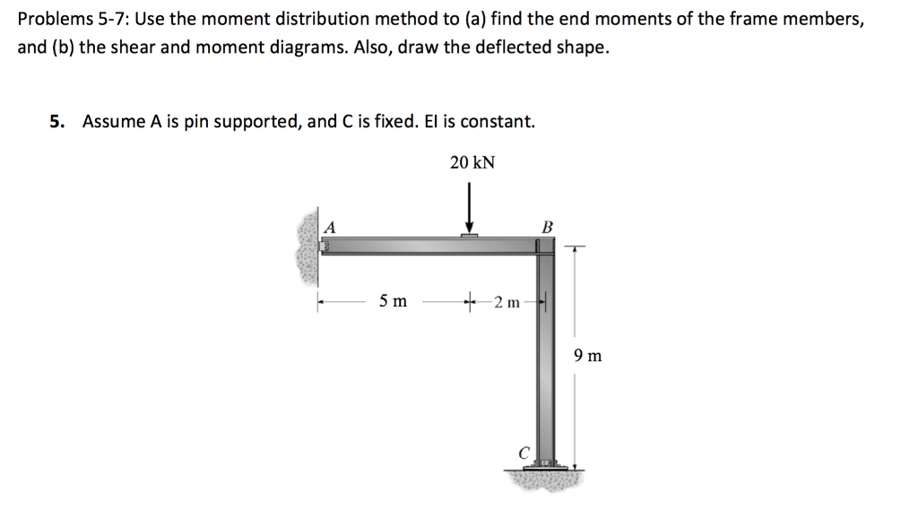 Solved Problems 5-7: Use the moment distribution method to | Chegg.com