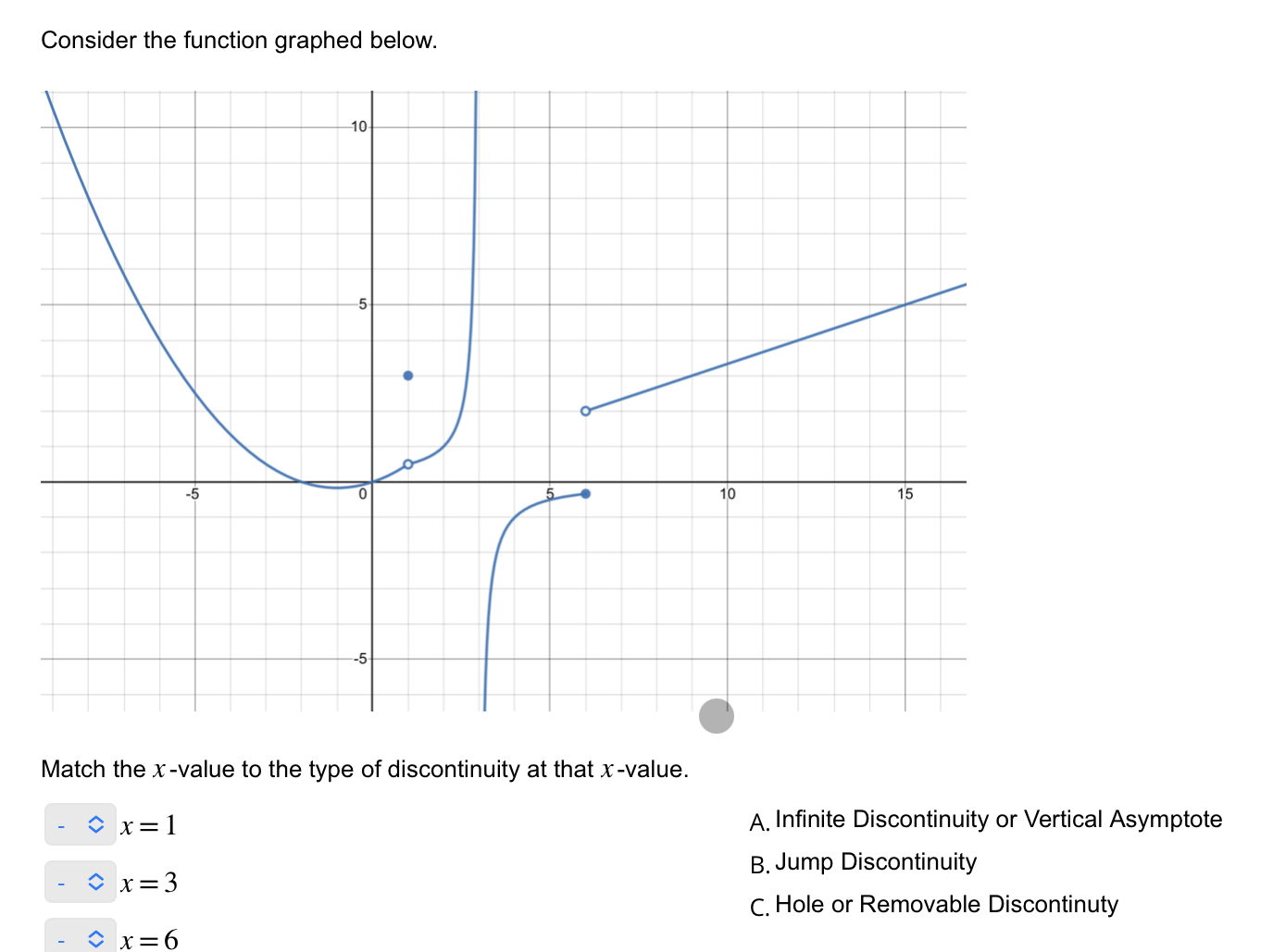 Solved Consider the function graphed below. Match the | Chegg.com